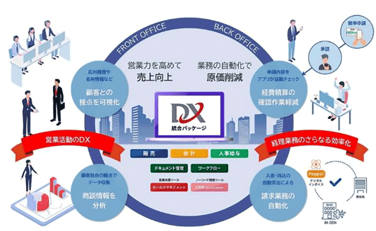A31：株式会社OSK（2024年度レポート） | つなぐITコンソーシアムサイト